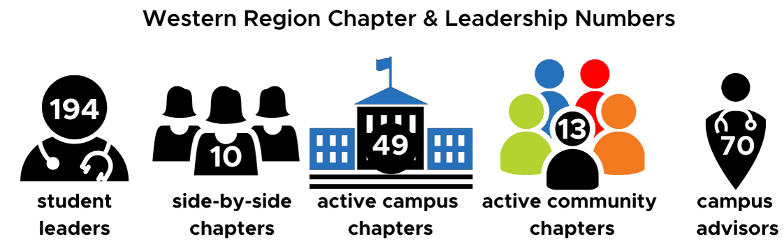 Ministry Numbers – CMDA Western Region